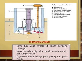 Pengecoran beton di bawah air | PDF