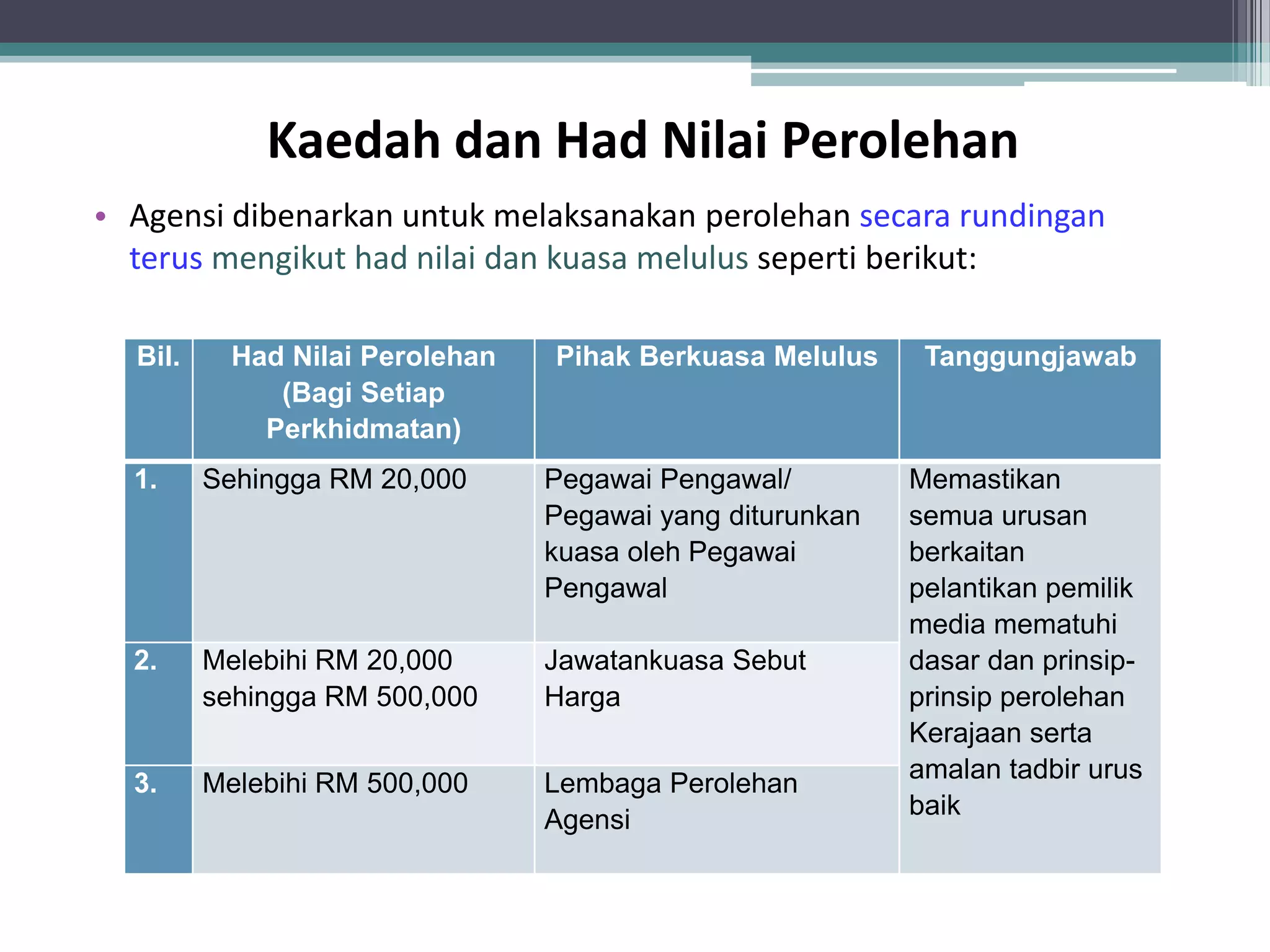 Pengecualian Tatacara Perolehan.ppt