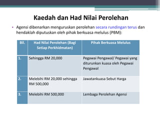 Pengecualian Tatacara Perolehan.ppt