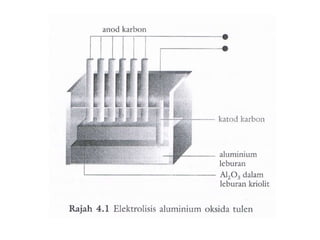 Pengekstrakan mineral | PPTX