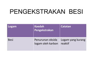 Pengekstrakan mineral | PPTX