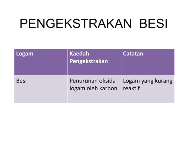 Pengekstrakan mineral | PPTX