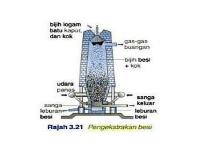 Pengekstrakan mineral | PPTX