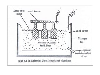 Pengekstrakan mineral | PPTX
