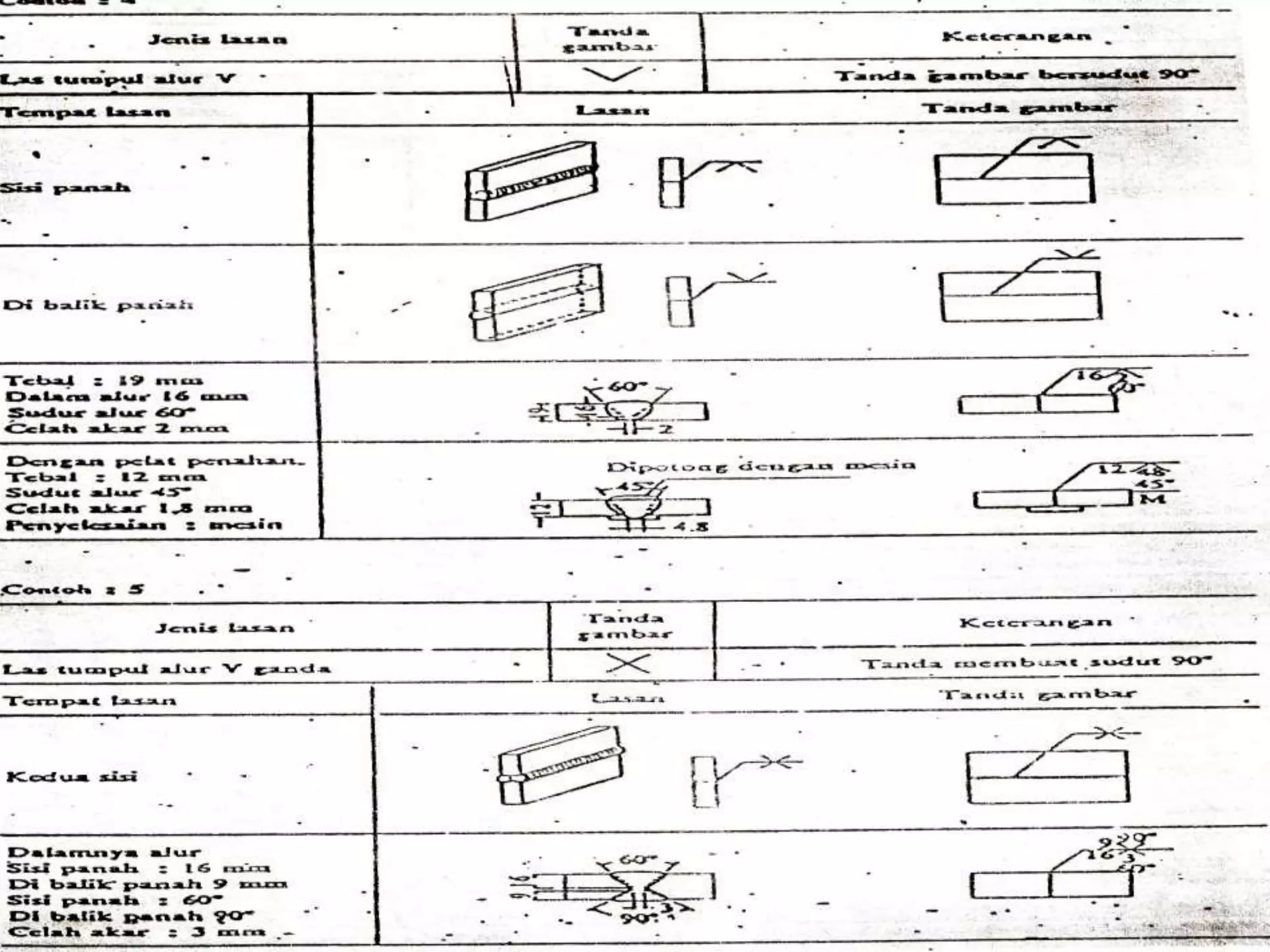 Teknik Pengelasan | PPTX