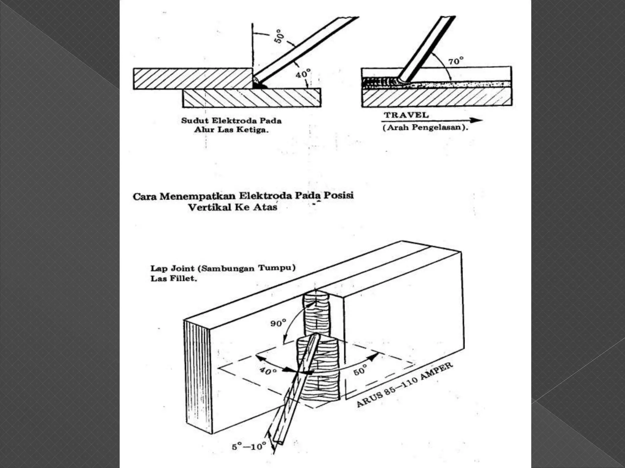 Teknik Pengelasan | PPTX