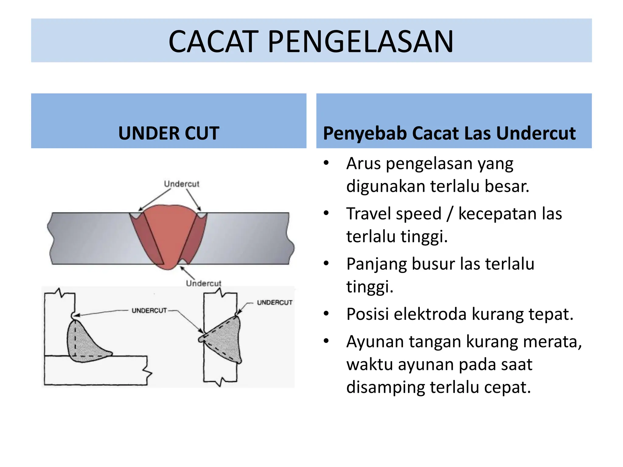 PENGELASAN MATERI DAN MATERI AWAL PENGELASAN.pptx