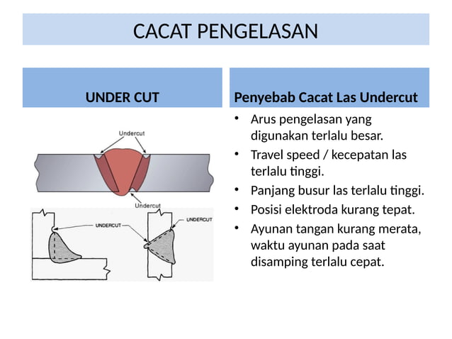 PENGELASAN - Posisi & Teknik Pengelasan yang Baik vs. Posisi yang Salah | PPT