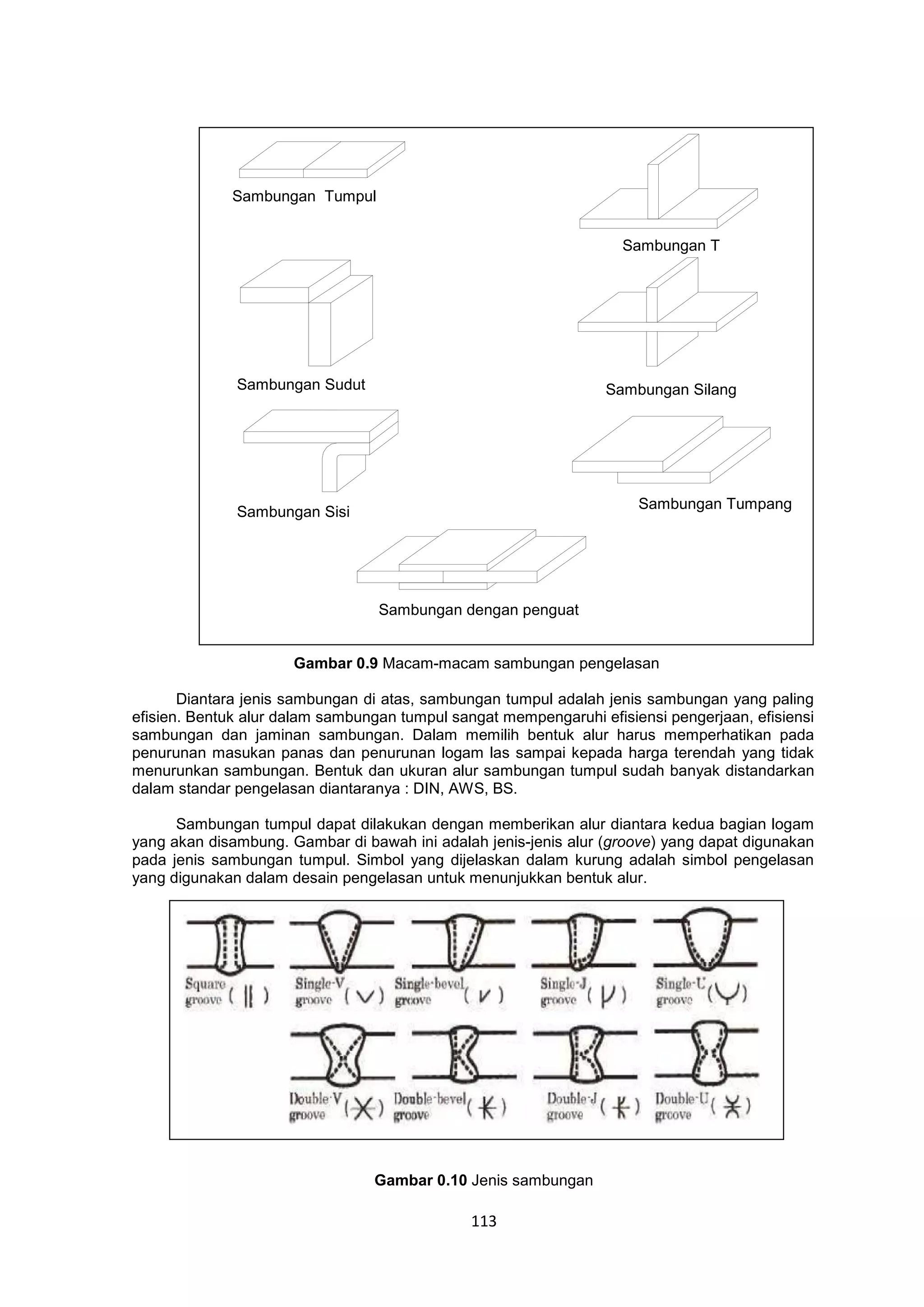 PENGELASAN Buku Ajar Proses Produksi-Bab 9 Proses penyambungan-OK.pdf