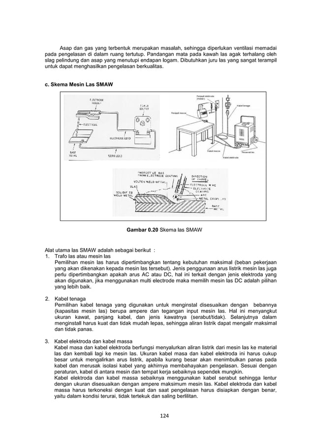 PENGELASAN Buku Ajar Proses Produksi-Bab 9 Proses penyambungan-OK.pdf