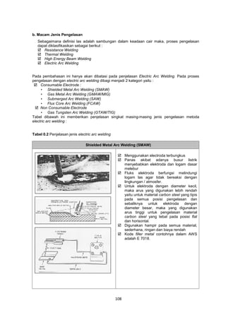 PENGELASAN Buku Ajar Proses Produksi-Bab 9 Proses penyambungan-OK.pdf