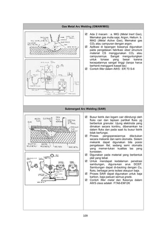 PENGELASAN Buku Ajar Proses Produksi-Bab 9 Proses penyambungan-OK.pdf