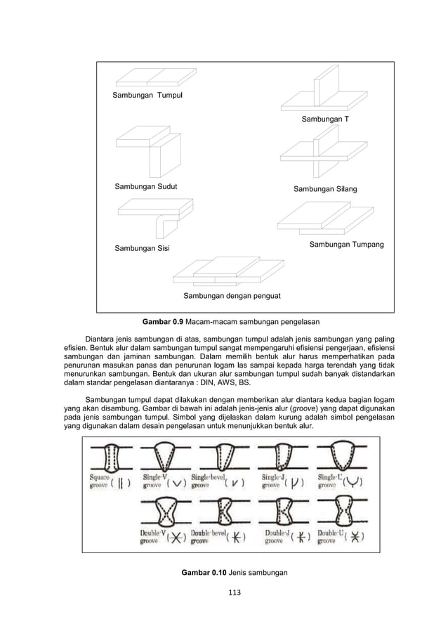 PENGELASAN Buku Ajar Proses Produksi-Bab 9 Proses penyambungan-OK.pdf