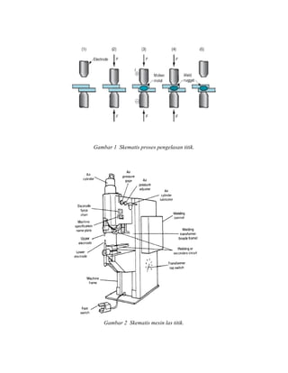 Pengelasan Titik (AA_JTM-UNU).pdf