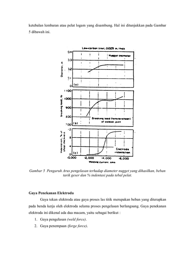 Pengelasan Titik (AA_JTM-UNU).pdf