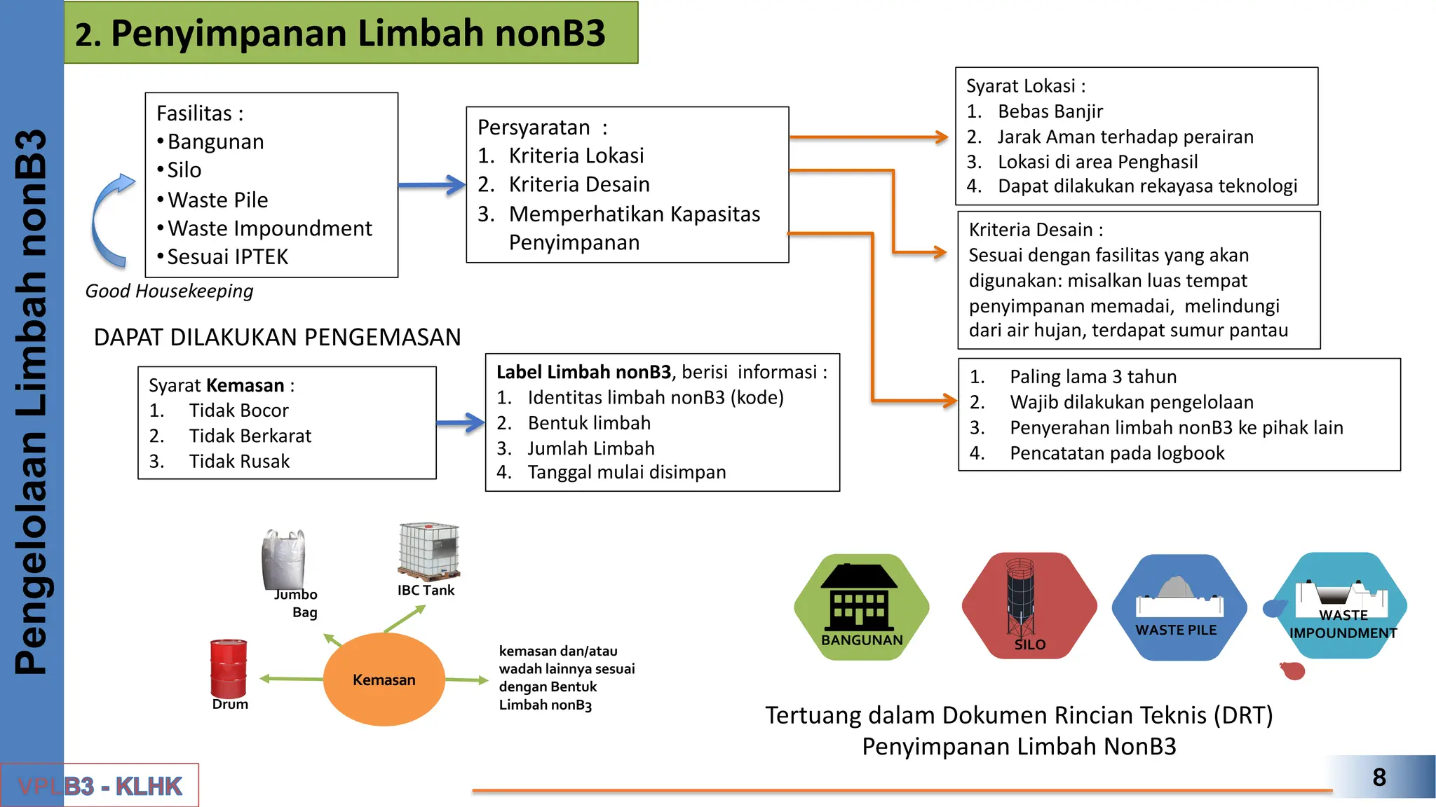 Pengeloaan Limbah NonB3 KLHK-Upik-090921.pdf