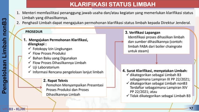 Pengeloaan Limbah NonB3 KLHK-Upik-090921.pdf