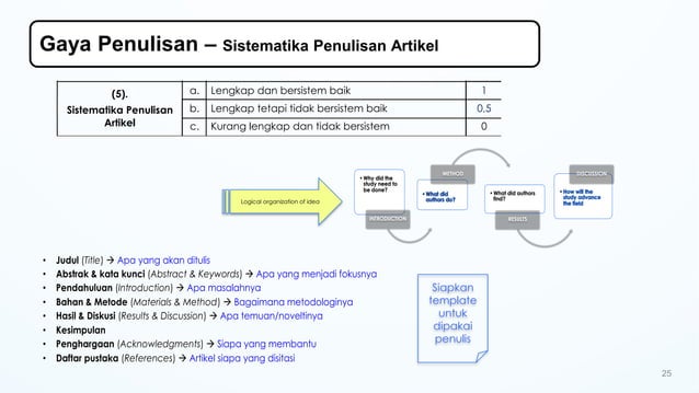 PENGELOLAAN-JURNAL-ILMIAH-MENUJU-AKREDITASI-SINTA-2.pdf
