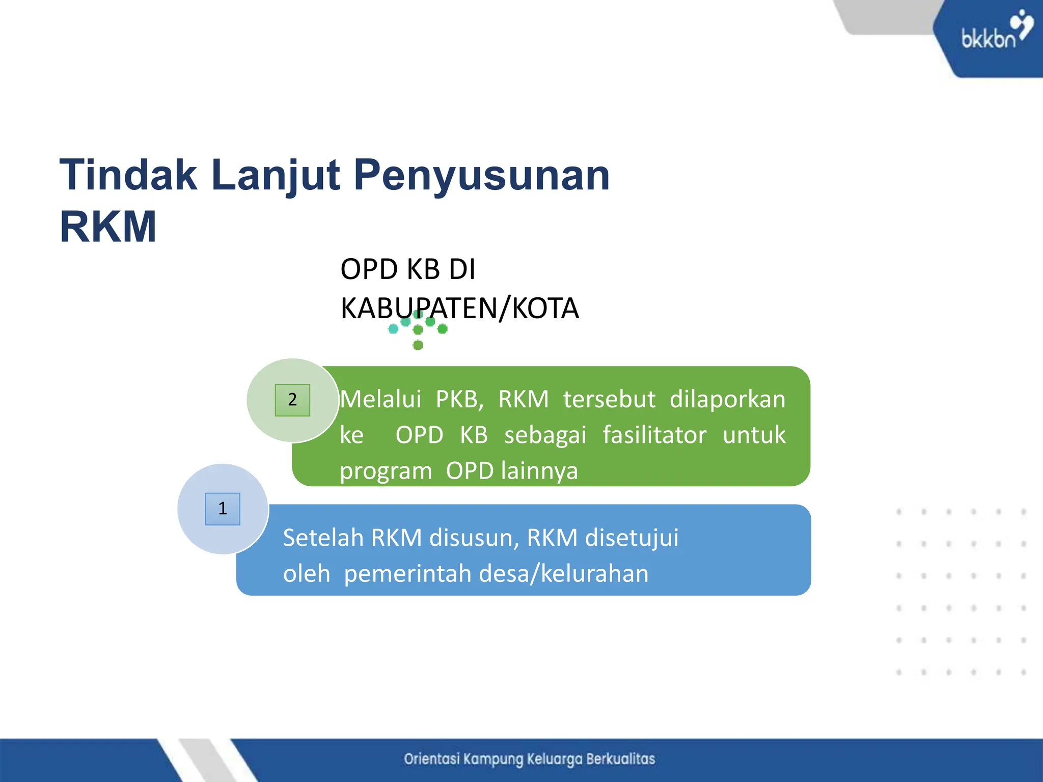 Pengelolaan-Kampung-KB modul keluarga -pptx.pptx