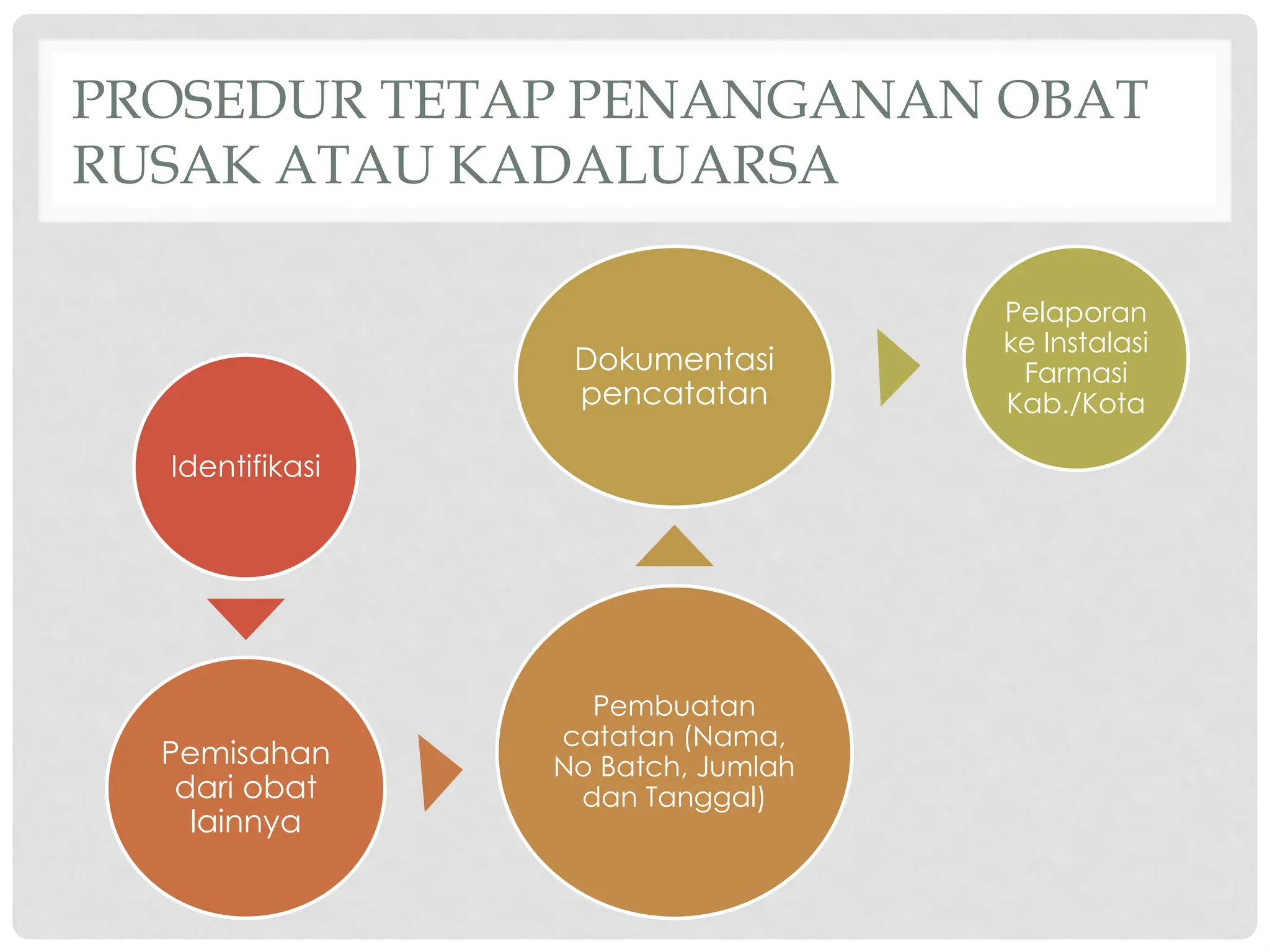 Pengelolaan-Obat-Rusak-Dan-Kadaluarsa.pptx