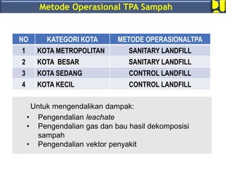 pengelolaan-tpa-yang-baik-landfill-52.pdf