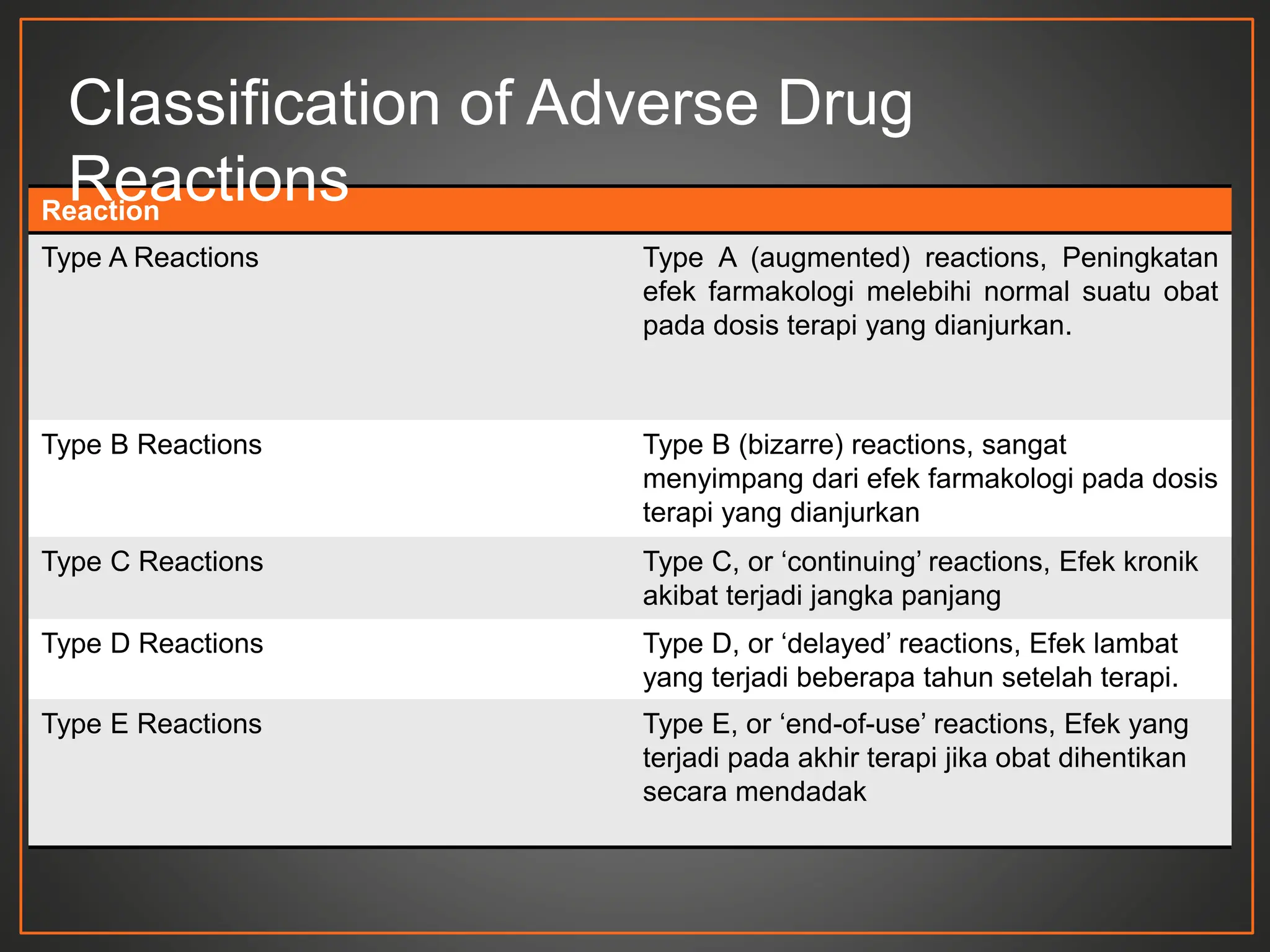 Pengelolaan_Adverse_Drugs_Reaction_ADRs.pptx