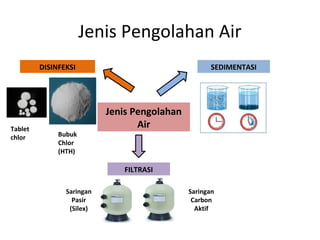 Pengelolaan air bersih | PPT
