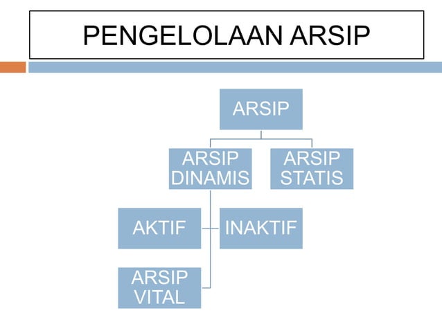 Pengelolaan arsip aktif klhk | PPTX