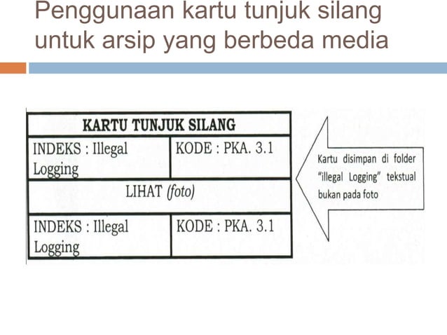 Pengelolaan arsip aktif klhk | PPTX
