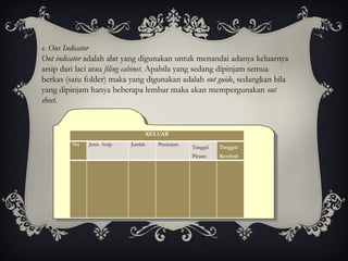 PENGELOLAAN ARSIP AKTIF di perkantoran ppt.pptx