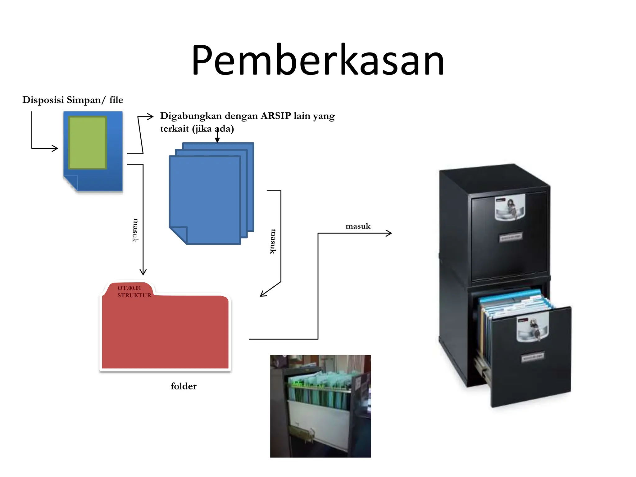 Pengelolaan Arsip Dinamis.pptx