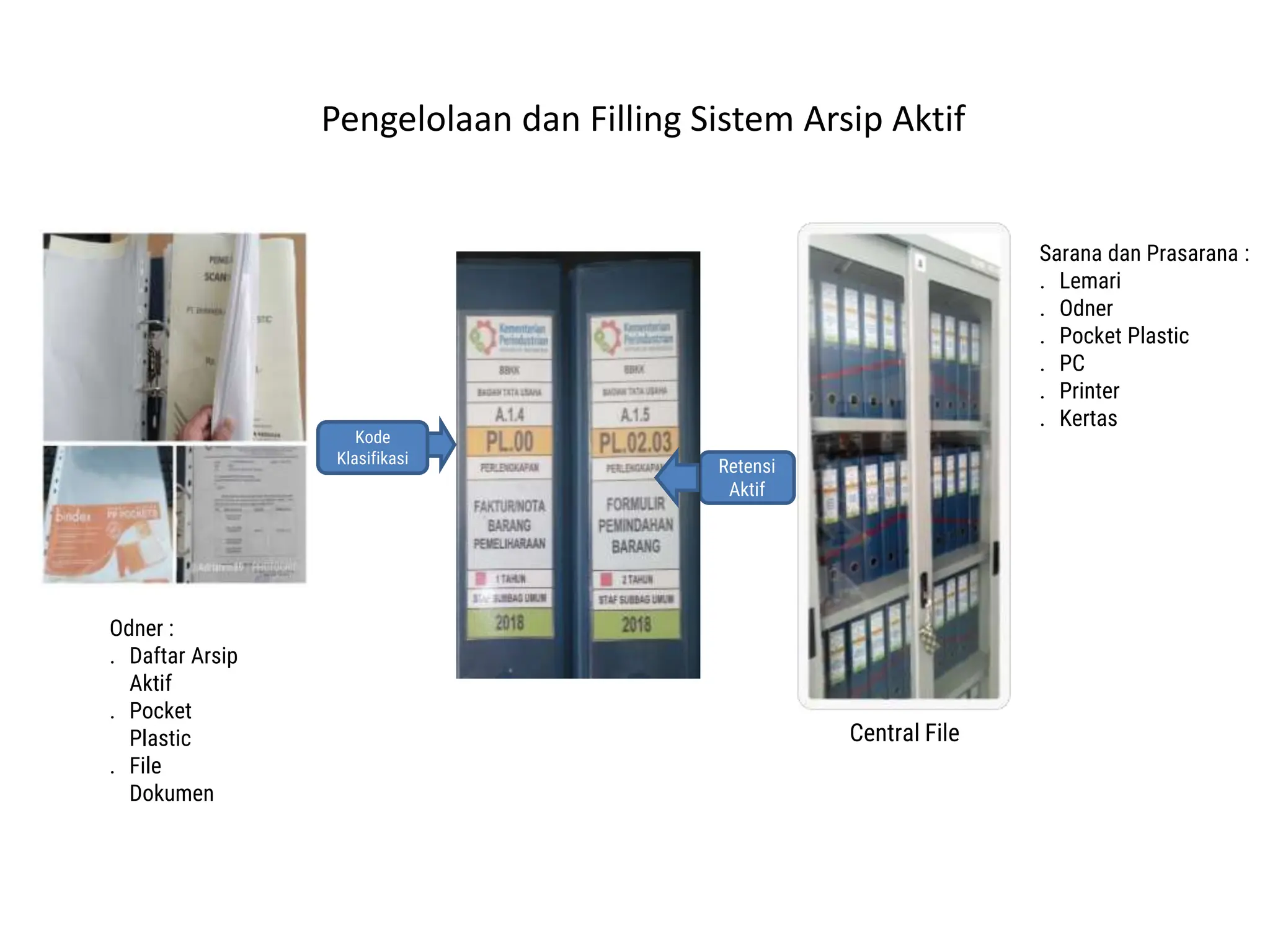 Pengelolaan Arsip Dinamis.pptx