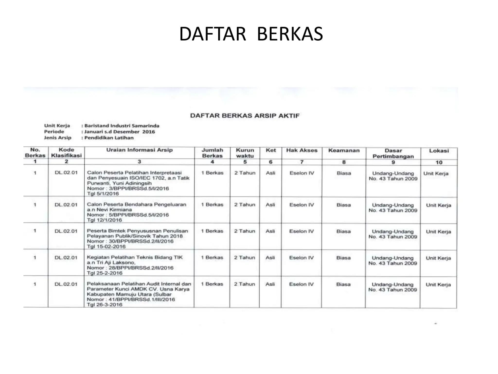Pengelolaan Arsip Dinamis.pptx