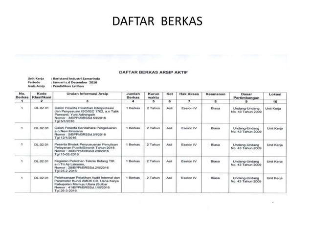 Pengelolaan Arsip Dinamis.pptx
