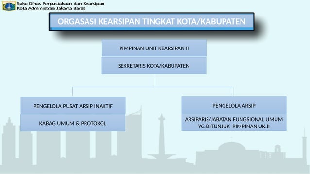PRESENTASI PENGELOLAAN ARSIP DINAMIS.pptx