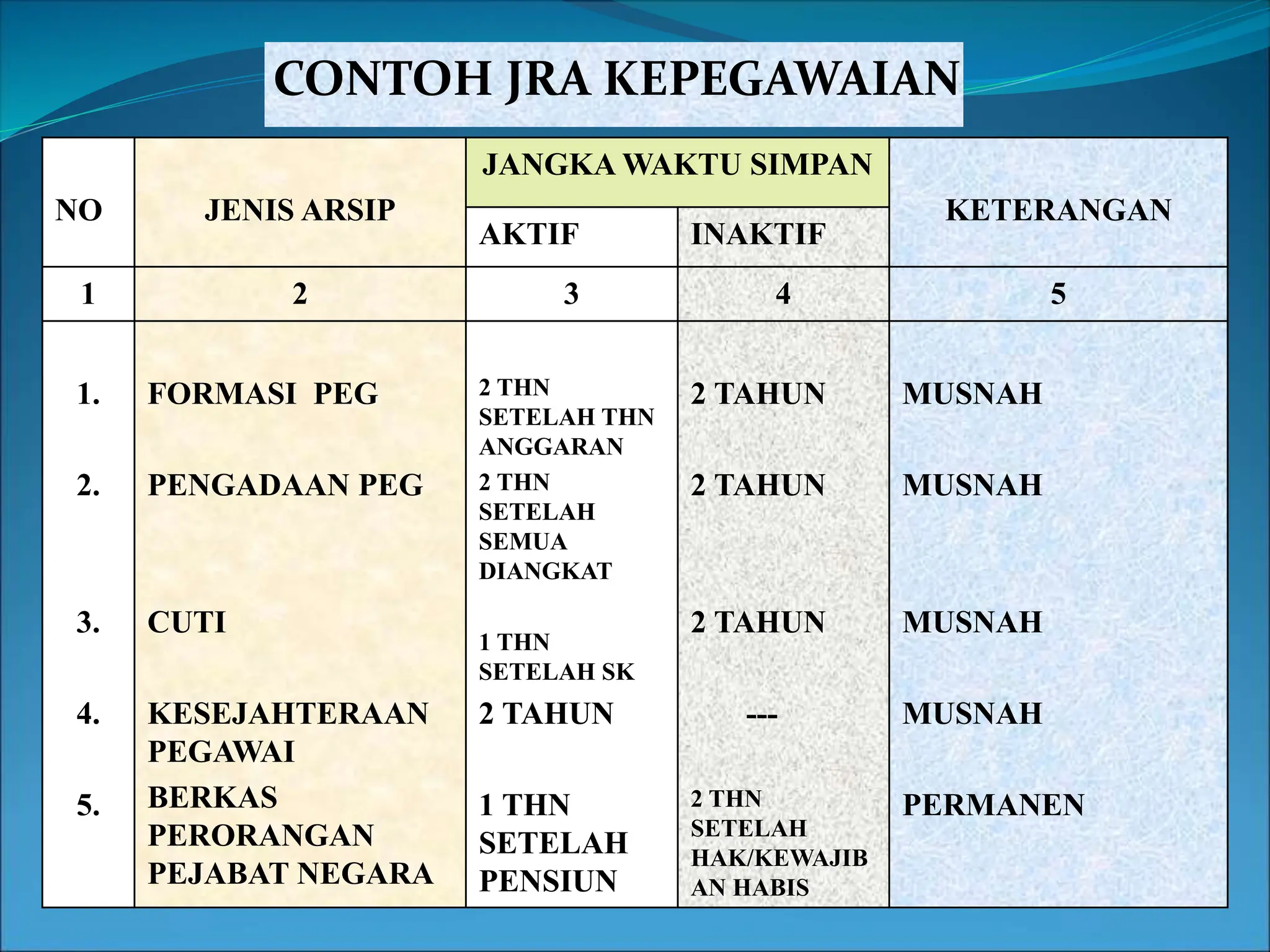 PENGELOLAAN ARSIP DINAMIS terintegrasi (BABON).pptx