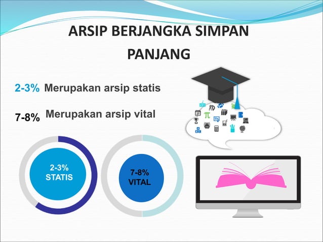 PENGELOLAAN ARSIP DINAMIS terintegrasi (BABON).pptx