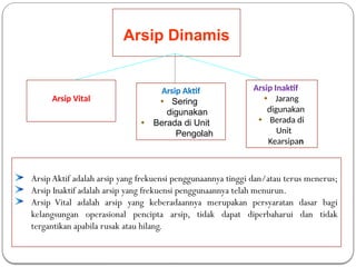 PENGELOLAAN ARSIP DINAMIS, KEMENTERIAN AGAMA BIMAS KRISTEN, SURABAYA ...