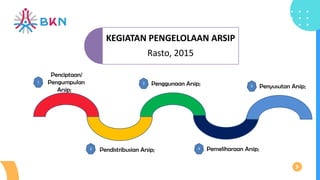 Pengelolaan ARSIP konvensinal 08032024.pptx