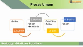 Pengelolaan Artikel Open Journal System | PDF