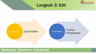 Pengelolaan Artikel Open Journal System | PDF