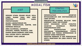 Pengelolaan Aset sekolah dan pemanfaatannya.pdf