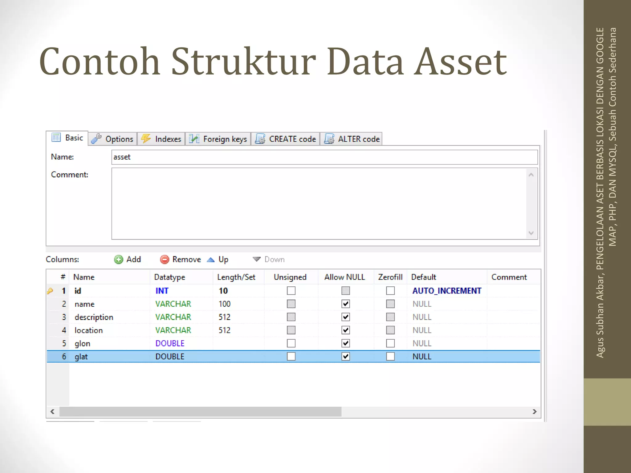Pengelolaan aset berbasis lokasi dengan Google Map, PHP, dan MySQL | PPS
