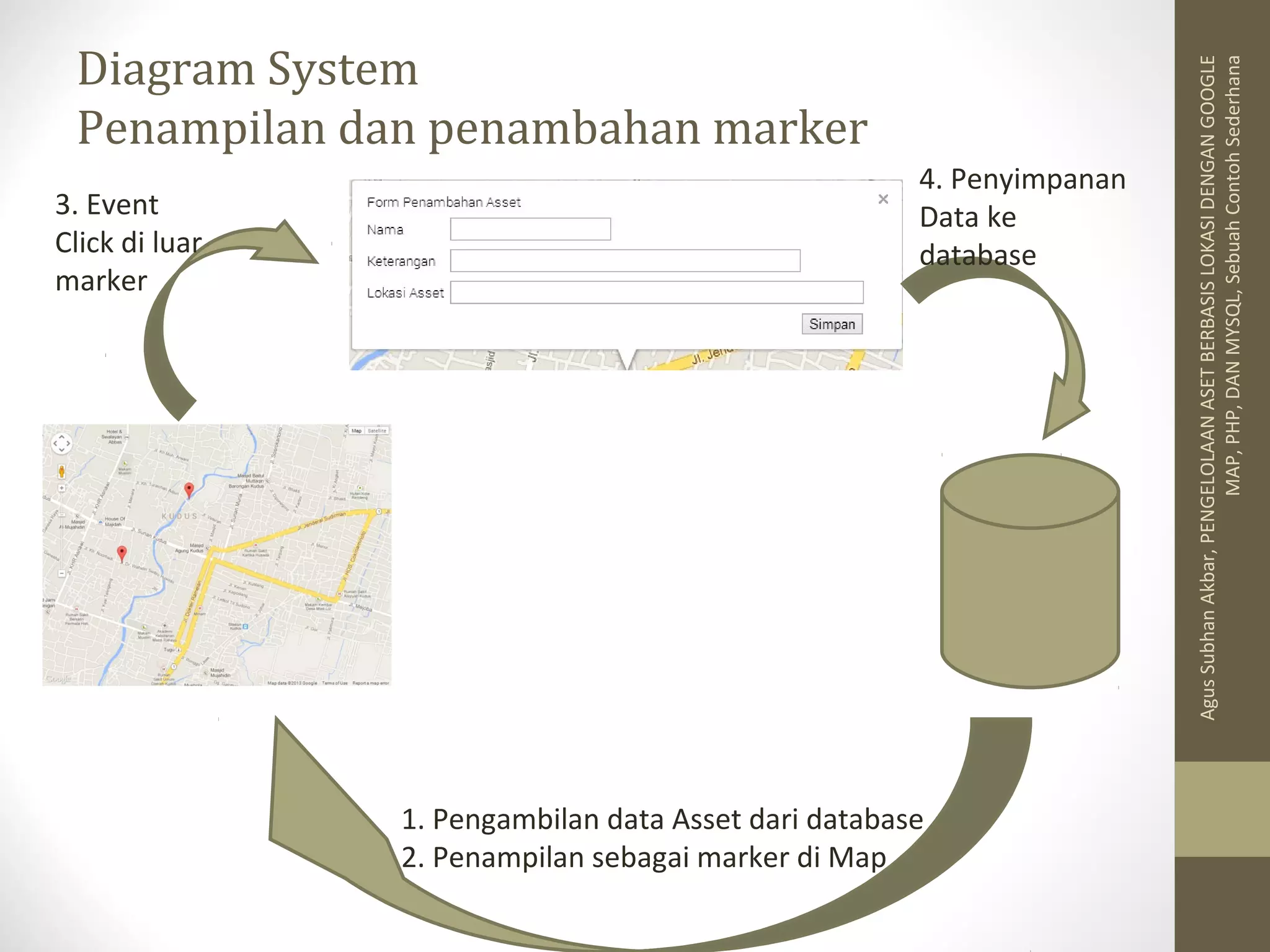 Pengelolaan aset berbasis lokasi dengan Google Map, PHP, dan MySQL | PPS