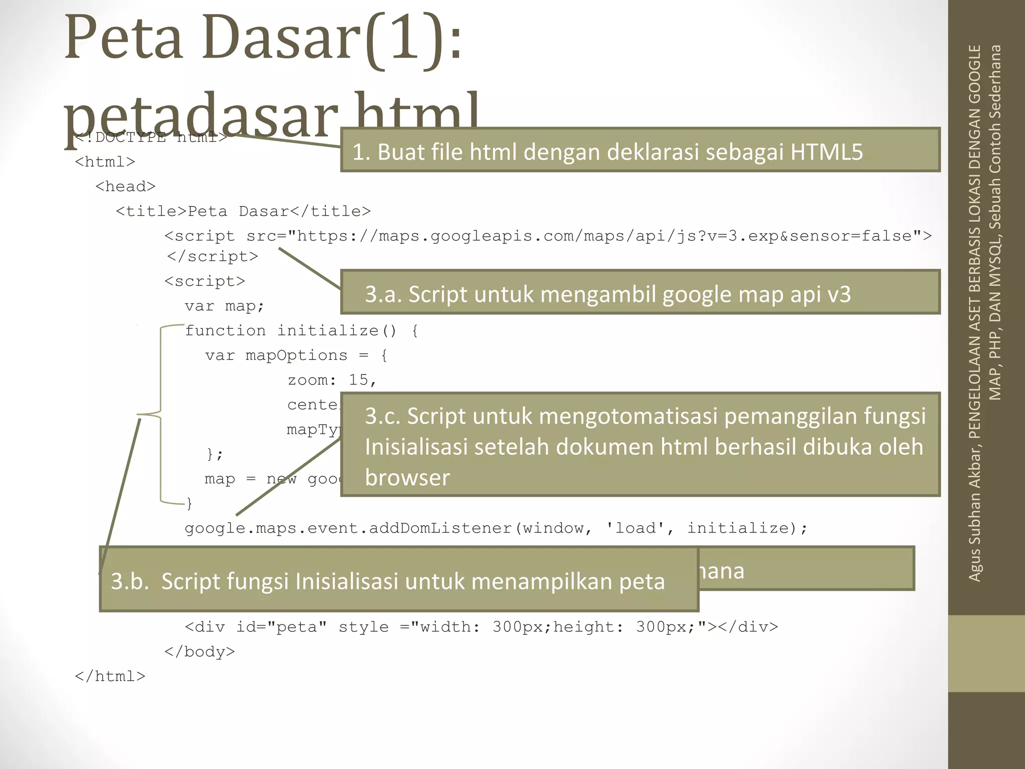 Pengelolaan aset berbasis lokasi dengan Google Map, PHP, dan MySQL | PPS