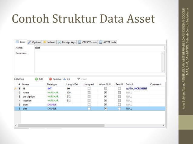 Pengelolaan aset berbasis lokasi dengan Google Map, PHP, dan MySQL | PPS