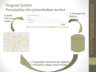 Pengelolaan aset berbasis lokasi dengan Google Map, PHP, dan MySQL | PPS