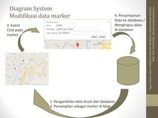 Pengelolaan aset berbasis lokasi dengan Google Map, PHP, dan MySQL | PPS