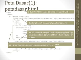 Pengelolaan aset berbasis lokasi dengan Google Map, PHP, dan MySQL | PPS
