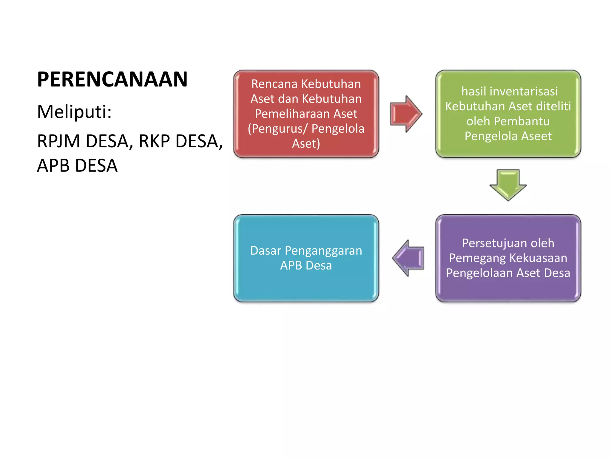 PENGELOLAAN ASET DESA.pptx